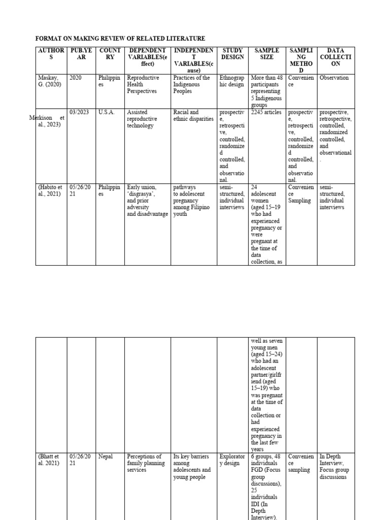 Format On Making Review of Related Literature | PDF