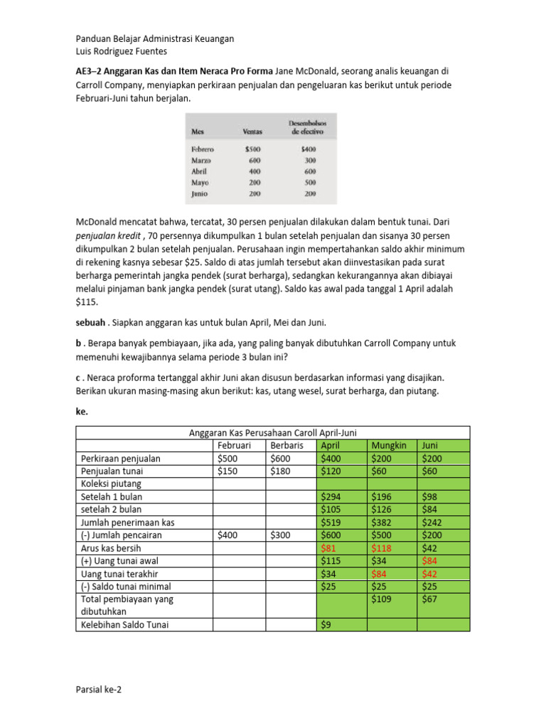 Anggaran Kas dan Neraca Pro Forma | PDF
