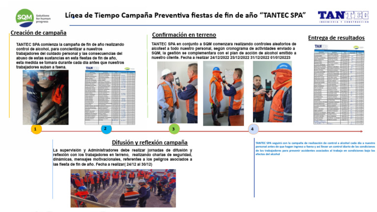 linea de tiempo Campaña preventiva fin de año TANTEC SPA | PDF