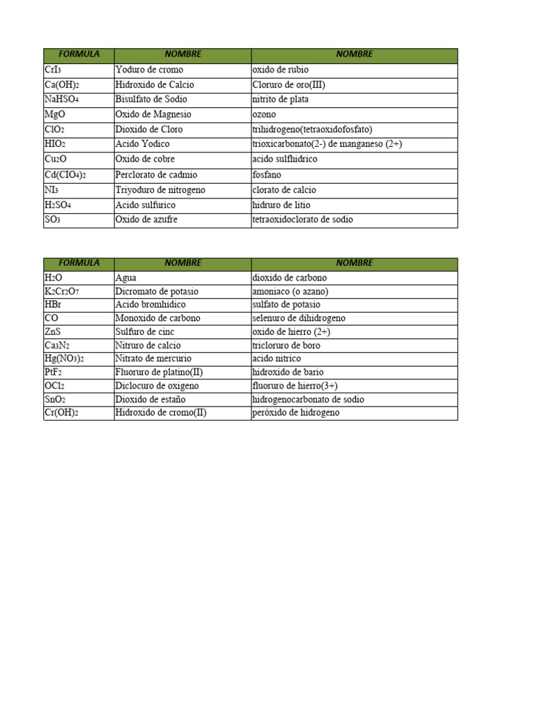 Entregable 2 - Quimica Industrial | PDF | Ácido | Ciencias fisicas