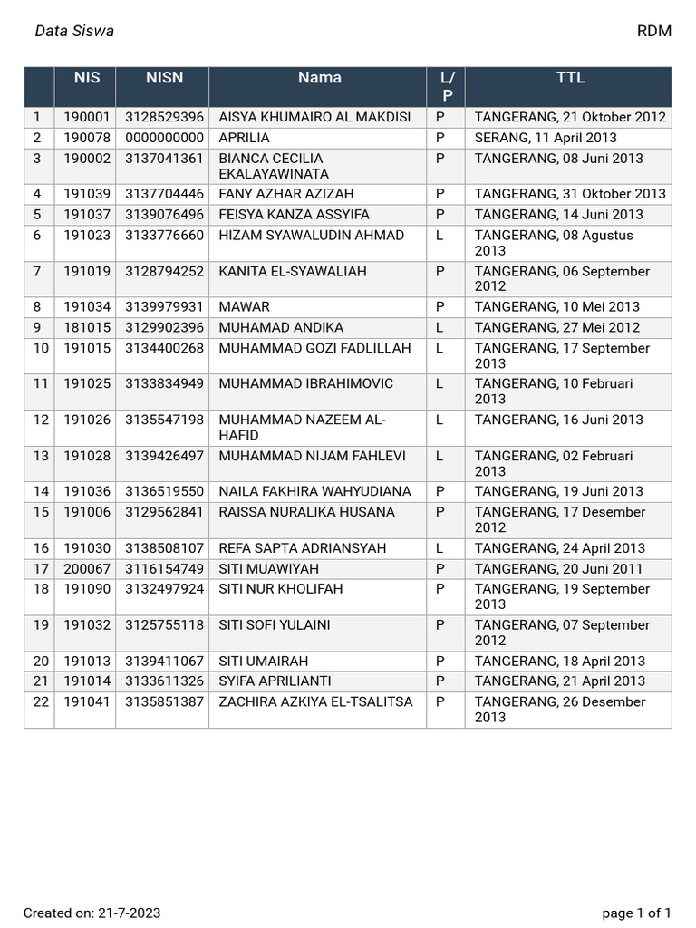 Data Siswa Kelas 5a 2023-2024 | PDF
