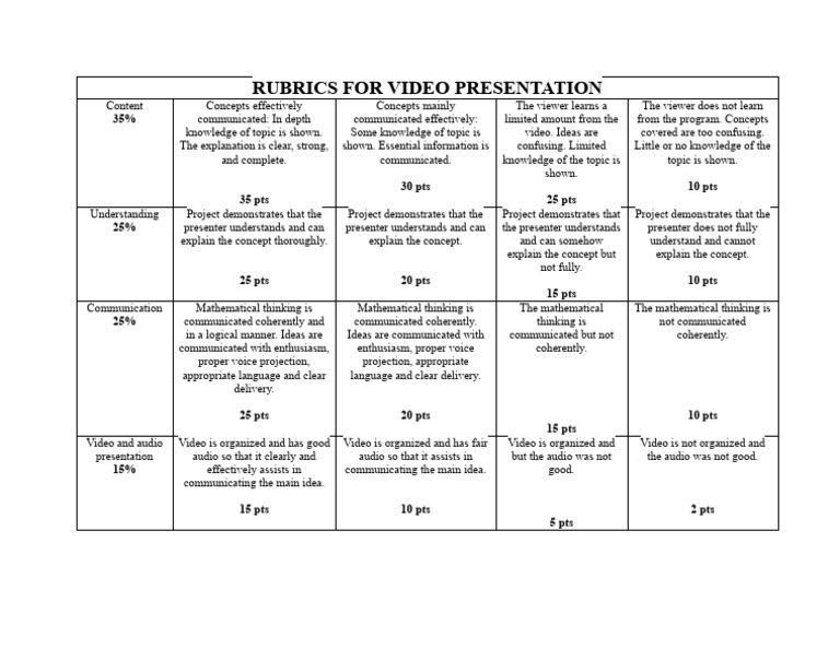 Rubrics For Video Presentation | PDF | Concept | Thought