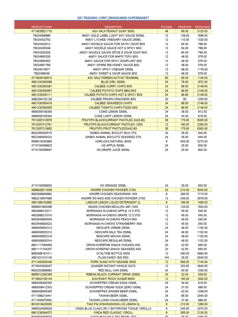 Dfi Trading Item List For Quincy | PDF | Potato Chip | Sauce
