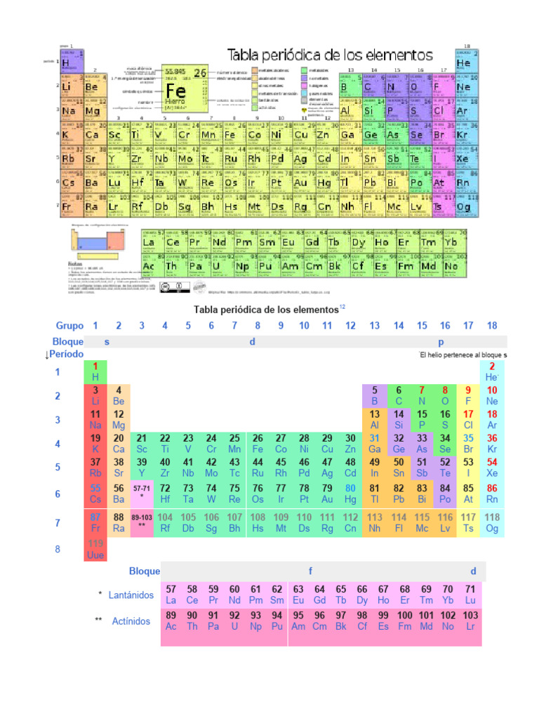 Tabla Periódica de Los Elementos12 | PDF | Tabla periódica | Elementos ...