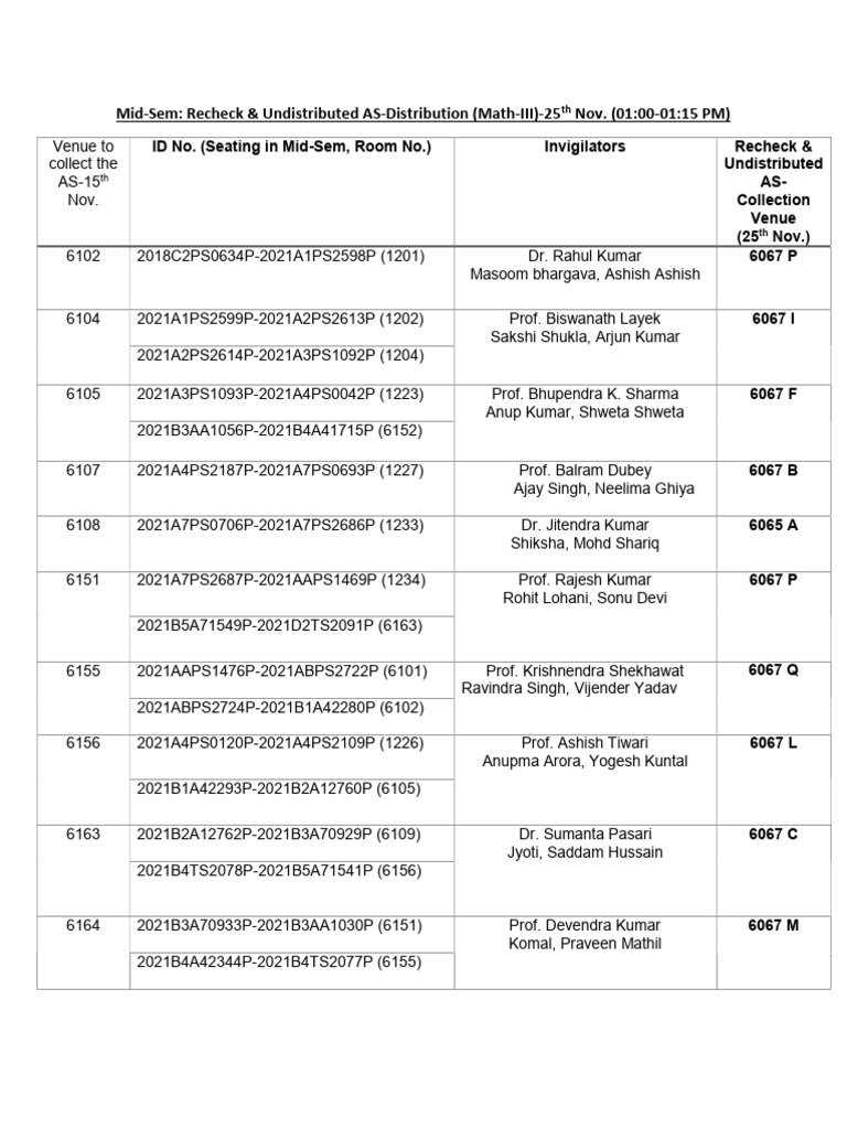 Answer Sheets Distribution Recheck | PDF