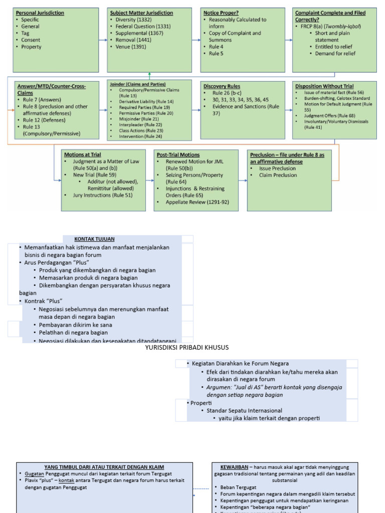 Garis Besar Diagram Alir Civ Pro | PDF