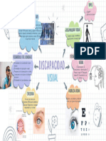 Mapa Mental Tdah | PDF