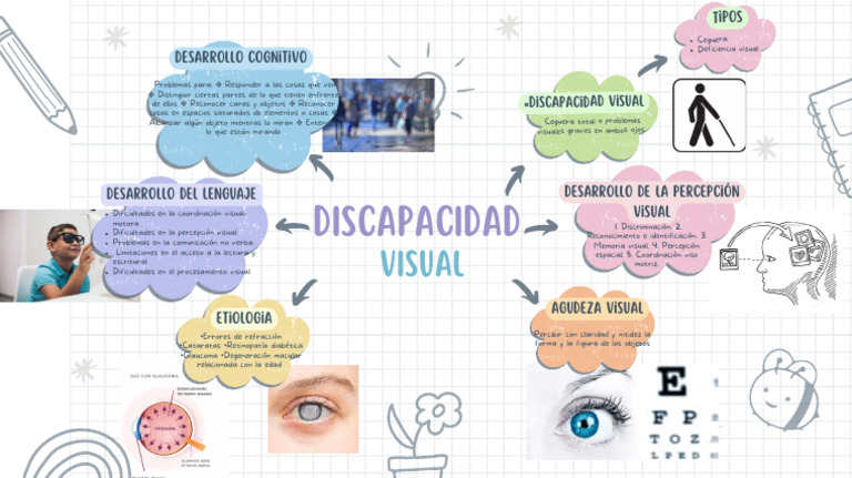 Mapa Mental Discapacidad Vsual | PDF