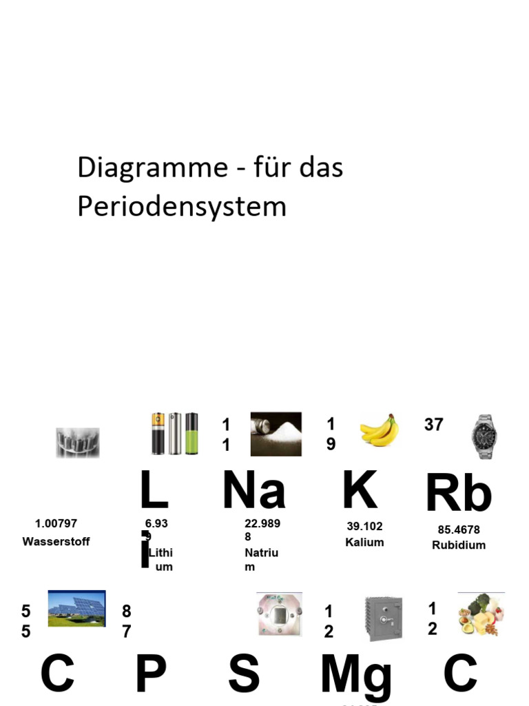 Buchstaben - Für Periodensystem PDF | PDF