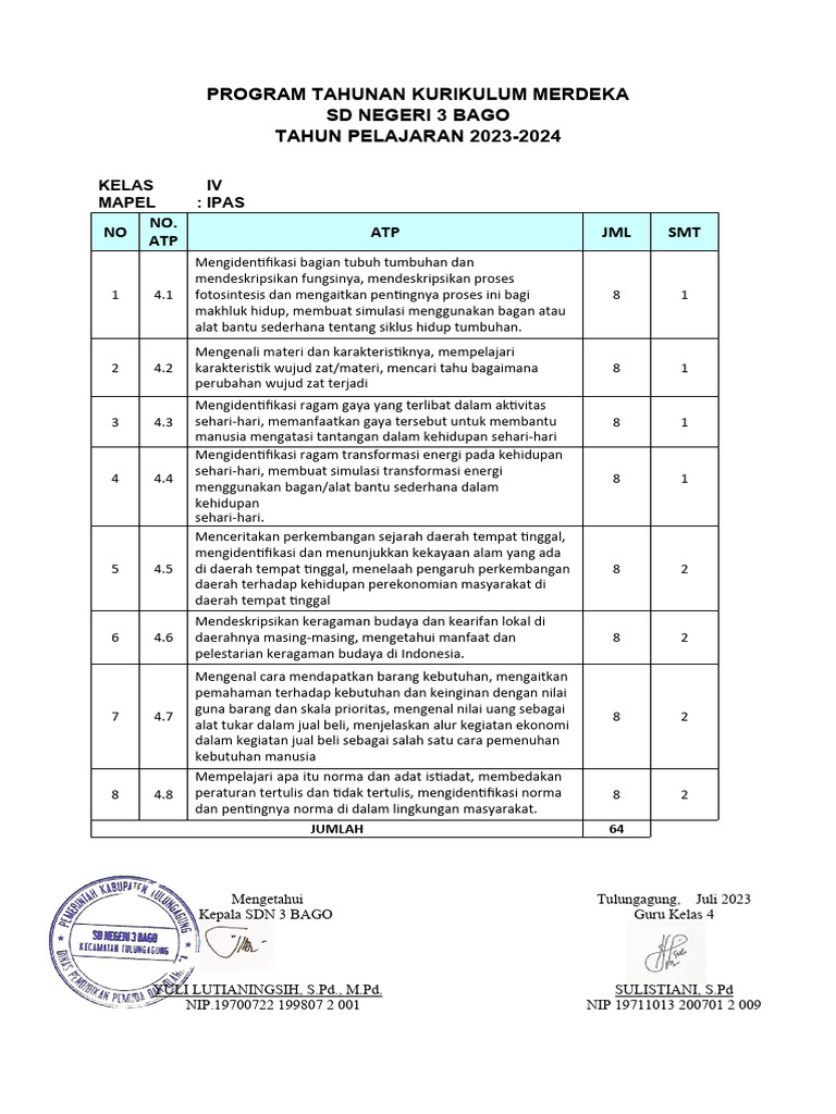 Program Tahunan Kurikulum Merdeka | PDF