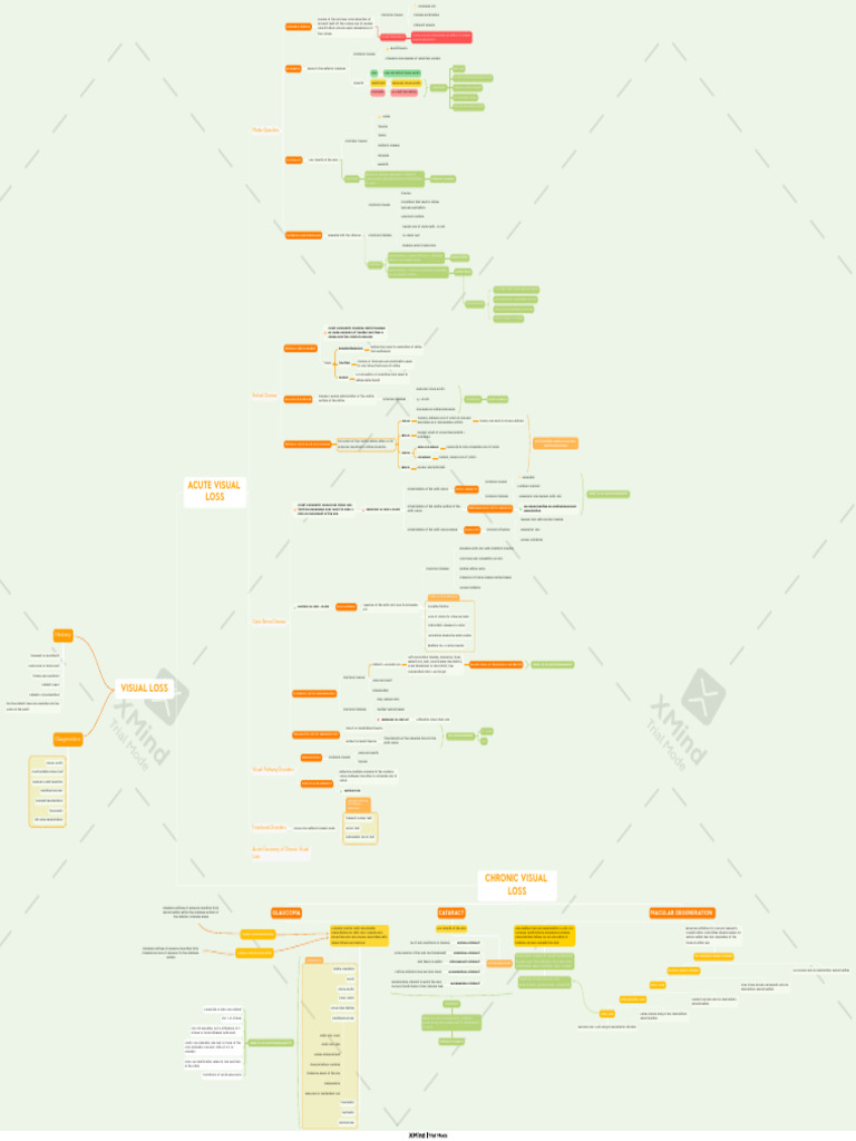 Visual Loss | Download Free PDF | Glaucoma | Cataract