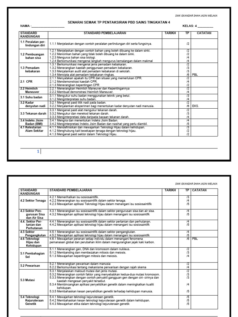 Senarai Semak TP PBD Sains t4 | PDF