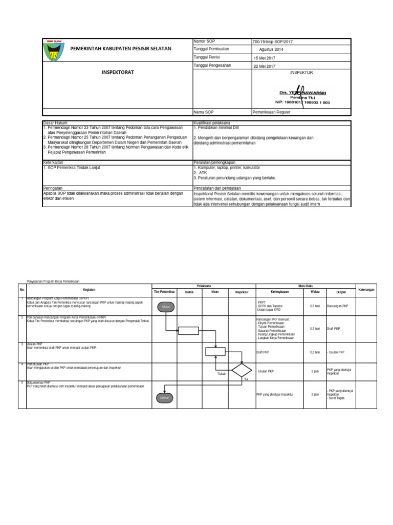 19 SOP Pemeriksaan Reguler Rev | PDF