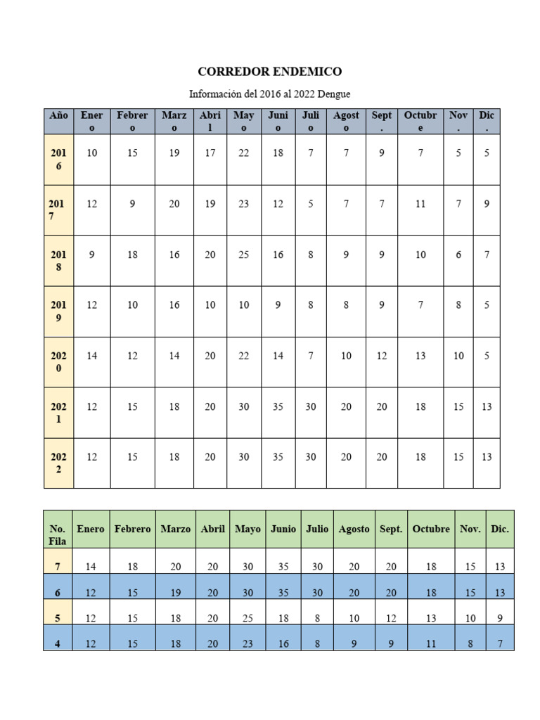 CORREDOR ENDEMICO | PDF | Salud pública | Medicina CLINICA