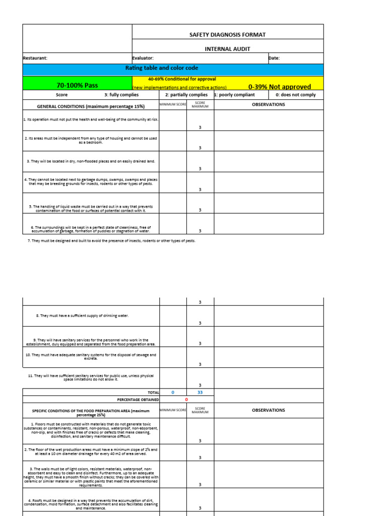 Restaurants Internal Audit Format 1 | PDF | Sanitation | Water