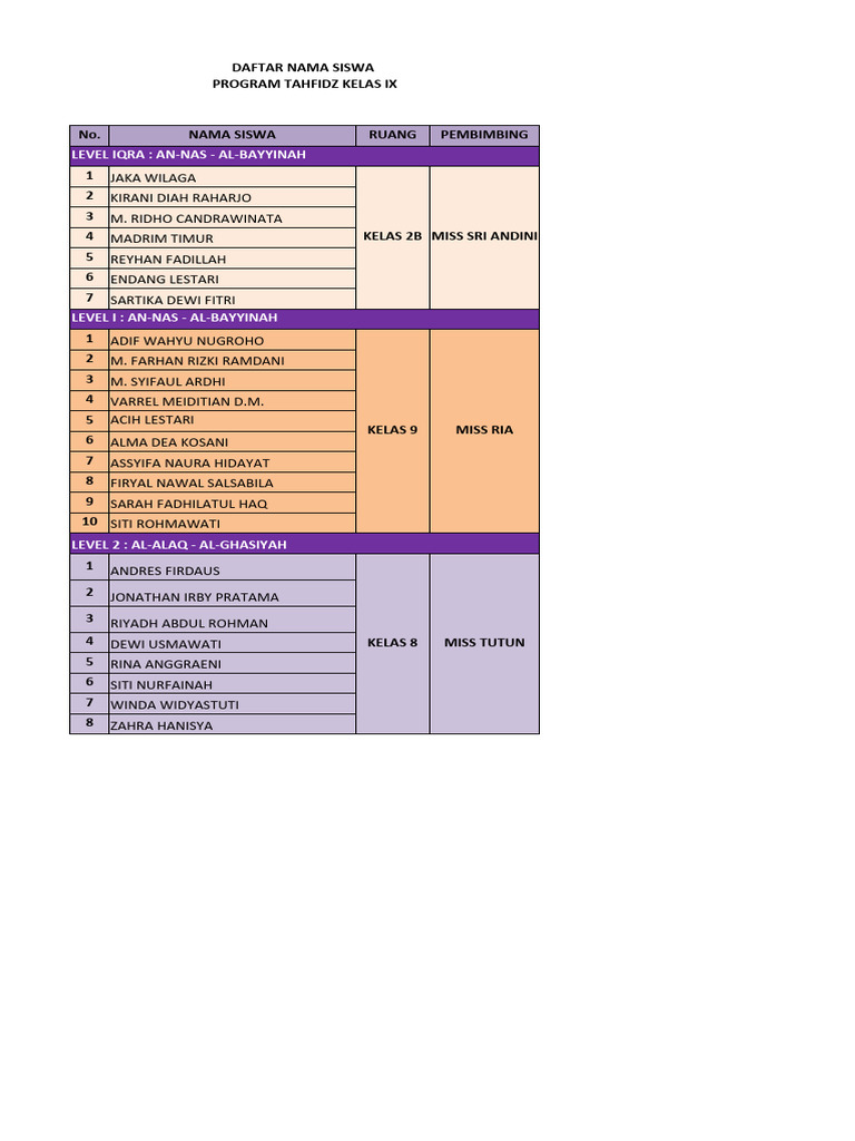 Daftar Siswa Program Tahfidz | PDF