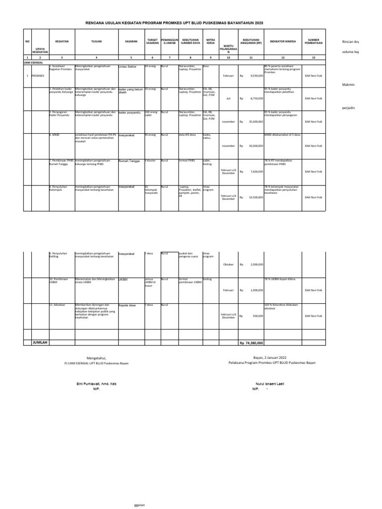 Rencana Program Promkes 2023 Puskesmas | PDF