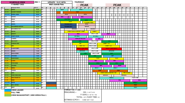 Schedule 17 Maret 2022 Juanda Palu Rev 1 | PDF