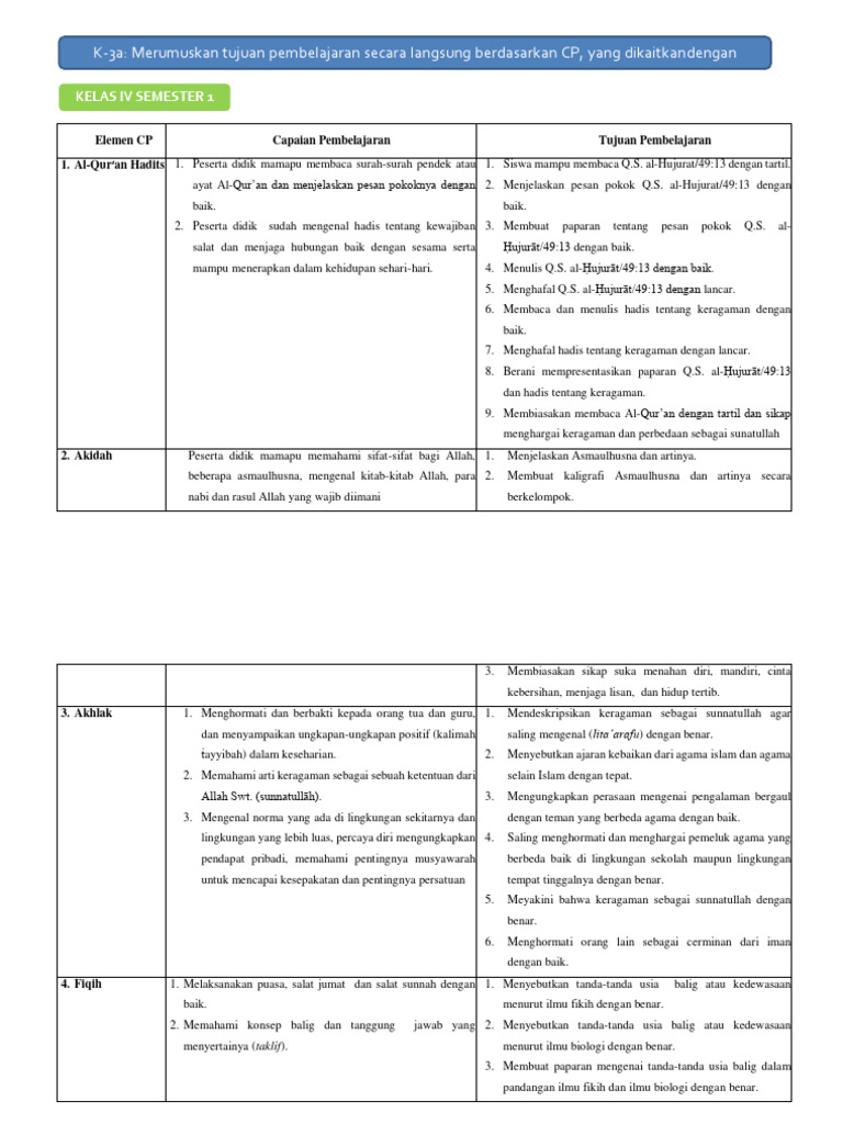 LK 3a, 3b Dan 3c Hari Ke 3 | PDF
