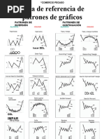 Guía de Patrones Chartistas | PDF