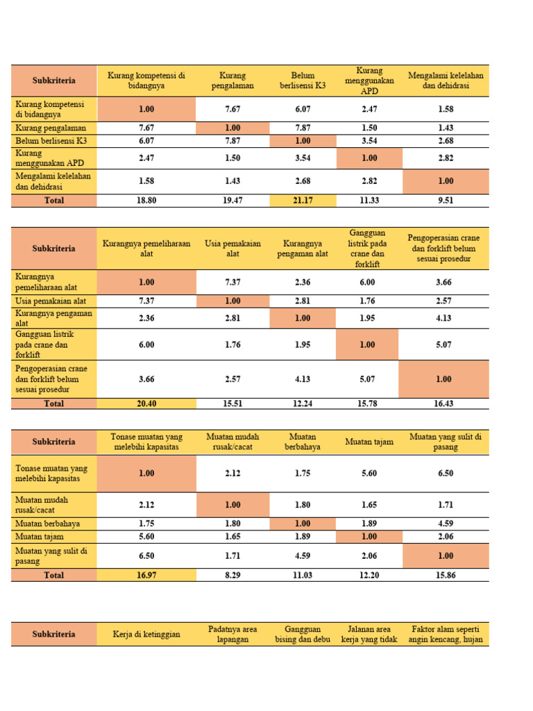 Matriks Perbandingan | PDF