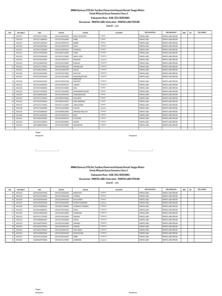 Hb Deli Serdang - Pantai Labu Kel Pantai Labu Pekan | PDF