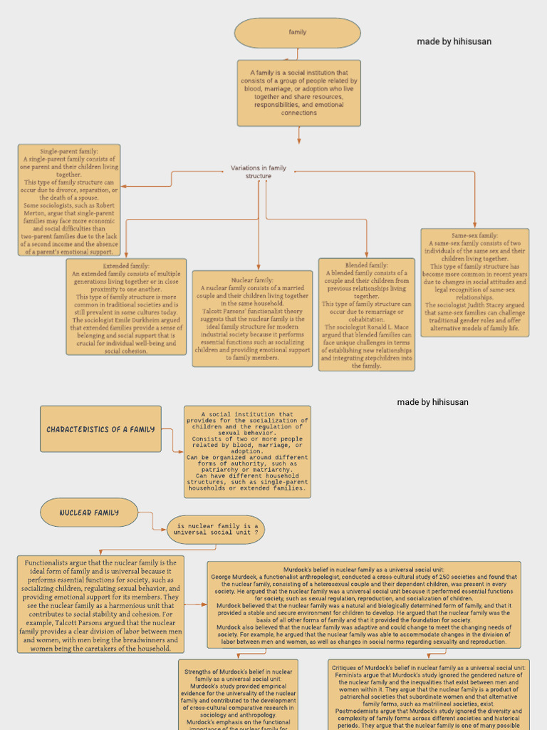 Family Mind Map | PDF | Family | Single Parent