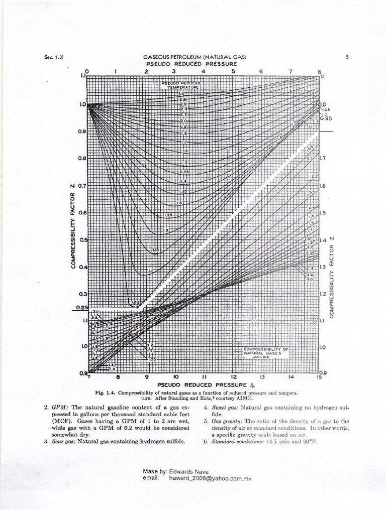 Standard Values Pdf