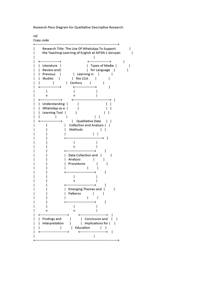 Research Flow Diagram For Qualitative Descriptive | PDF