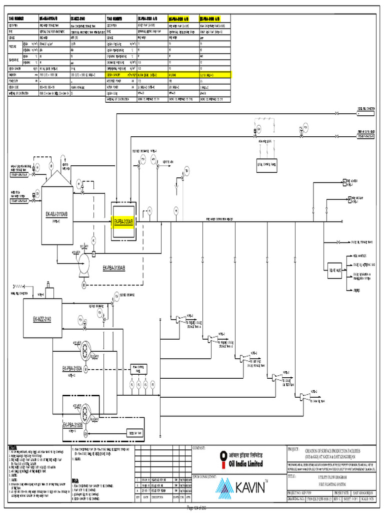 Best-Best Fire Fighting PID - Tender - Oil India Limited With P&ID ...