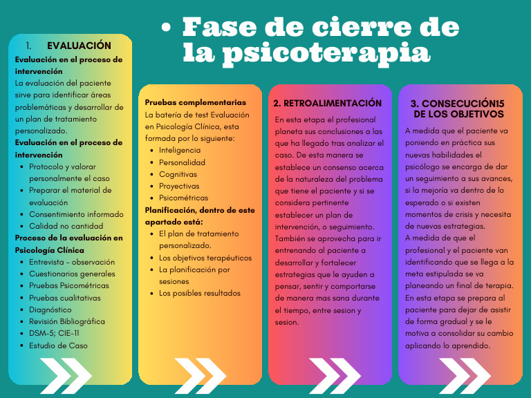 A.A.3. Fase de Cierre de La Psicoterapia | PDF