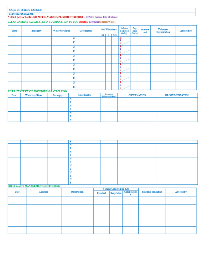 Weekly Accomplishment Report: Clean Up Drives | PDF | Human Impact On ...
