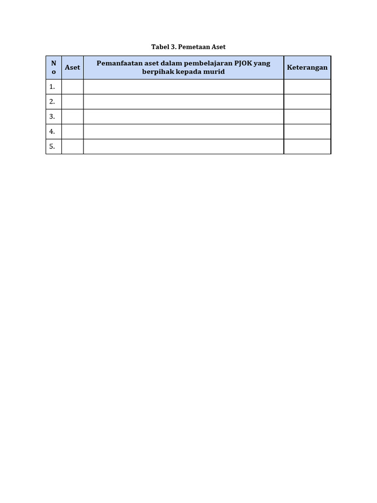 Tabel 3 Pemetaan Aset | PDF