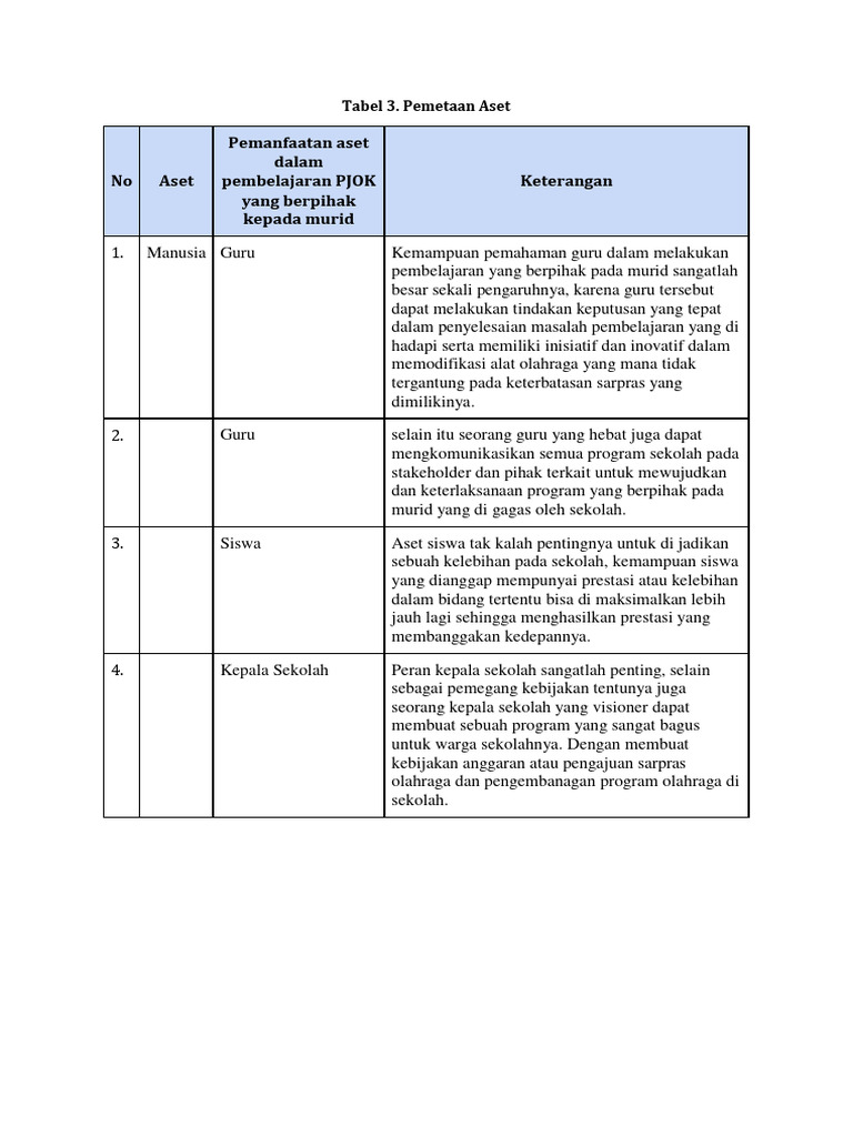 Tabel 3 Pemetaan Aset_Rahmat | PDF