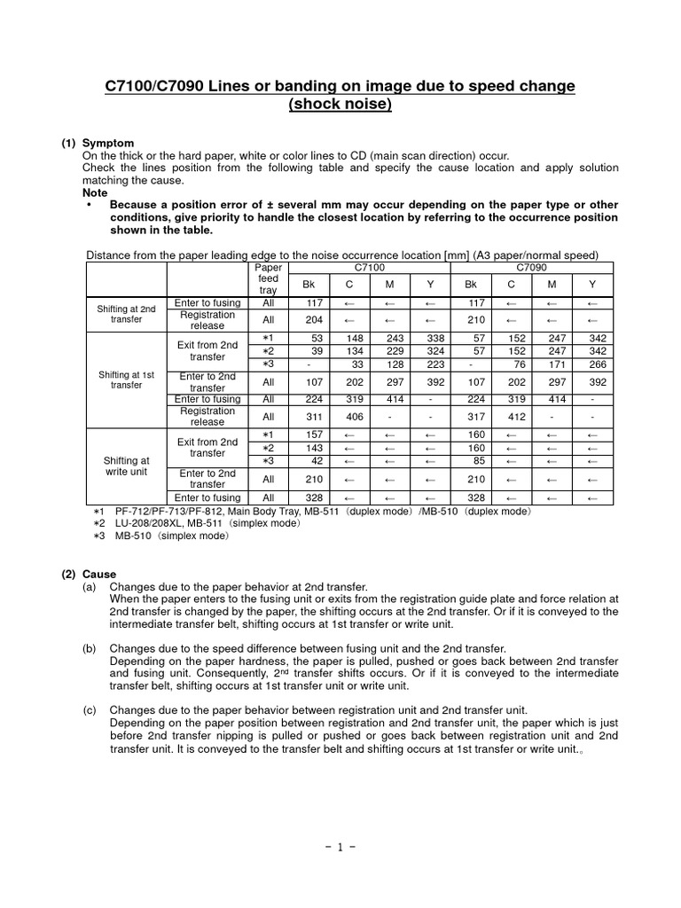 1 Shock Noise EN | PDF