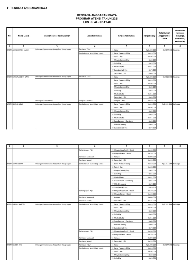 RAB ATENSI 2021 LKS LUPUSAKA AL-HIDAYAH Bru 31052021 FIX | PDF