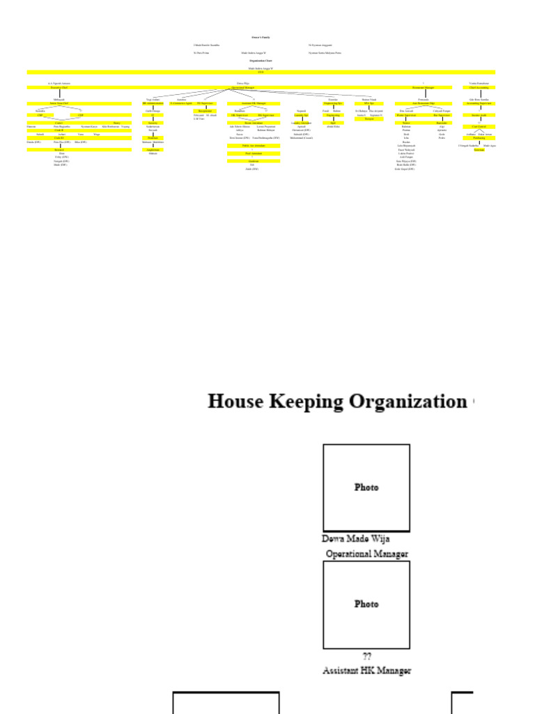 Hotel Organization Chart 2023 | Download Free PDF | Food Industry ...