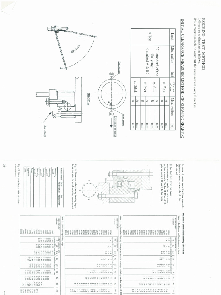 Rocking Test Procedure - Tsuji Cranes | PDF