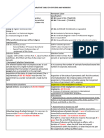 UN Salary Scale and Job Grades 2025 | PDF