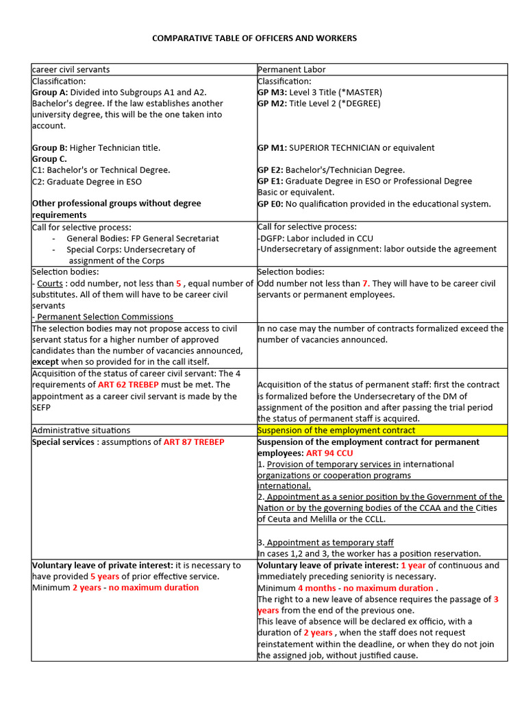 Comparative Table of Officials and Labor Personnel 2020 | PDF ...
