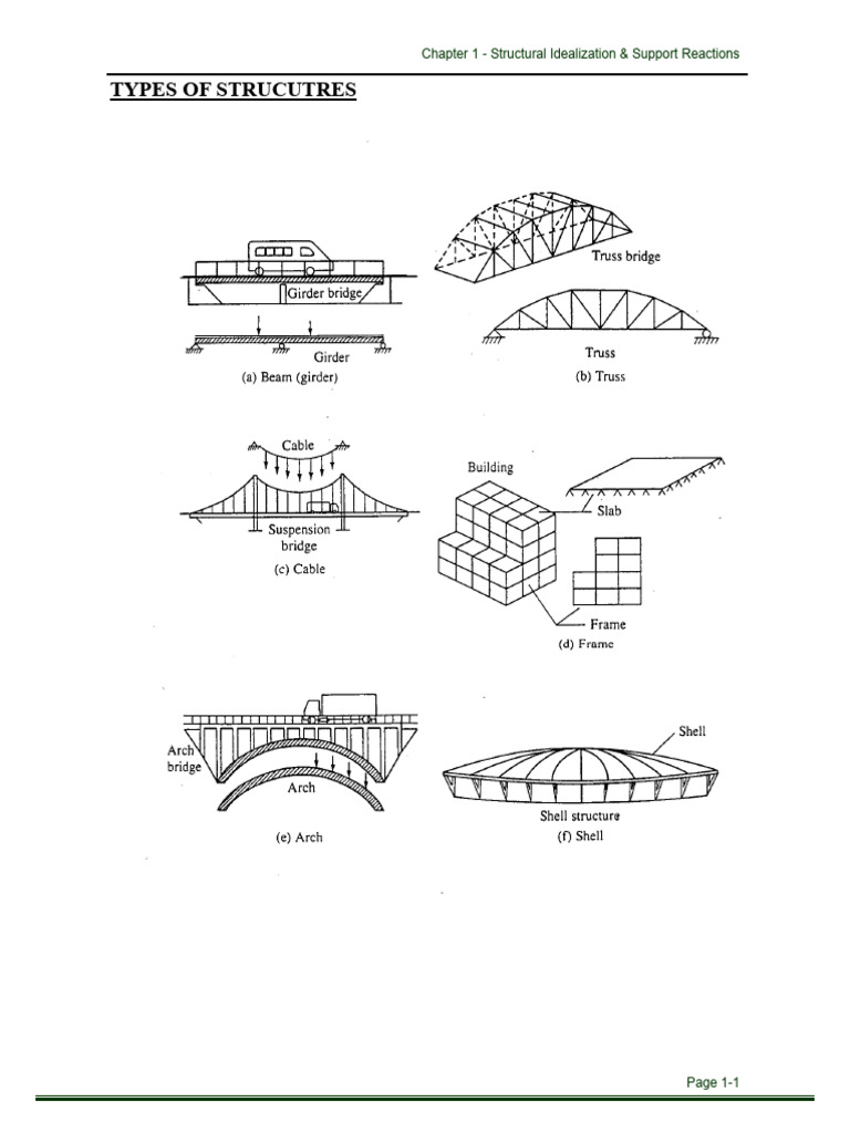 Ch1-Structural Idealisation | PDF | Economic Equilibrium | Force