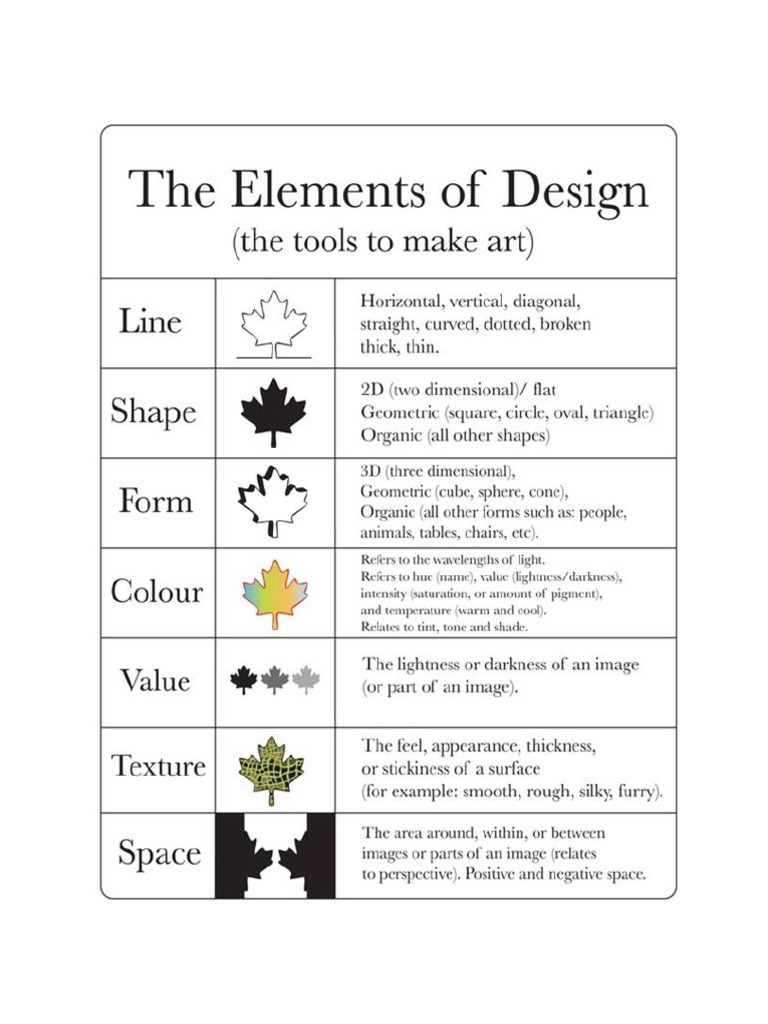 Elements and Principles of Art | PDF