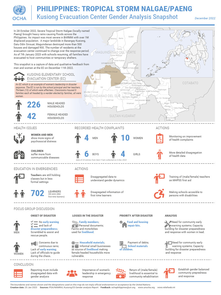 Gender Snapshot - Kusiong EC | PDF | Emergency Management | Atmospheric ...