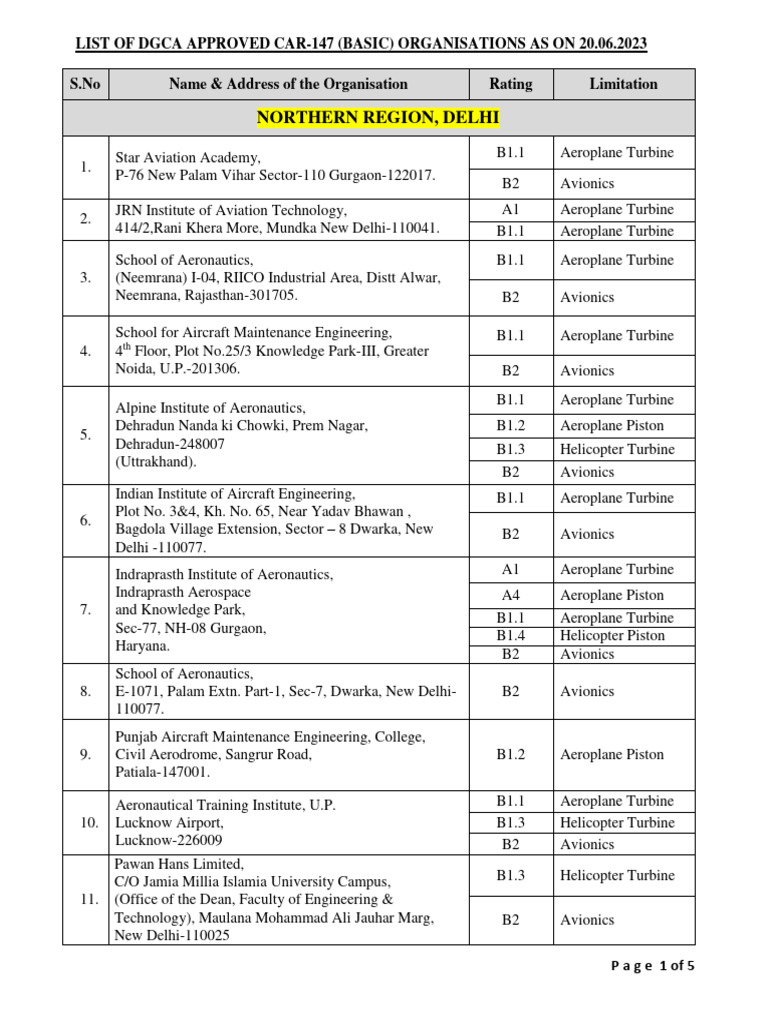 CAR 147 (Basic) | PDF | Airplane | Aerospace Engineering