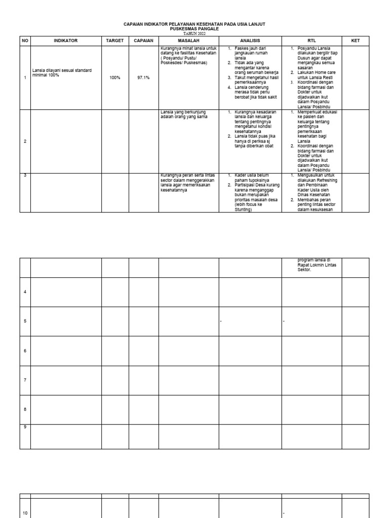 Capaian Program Usila | PDF