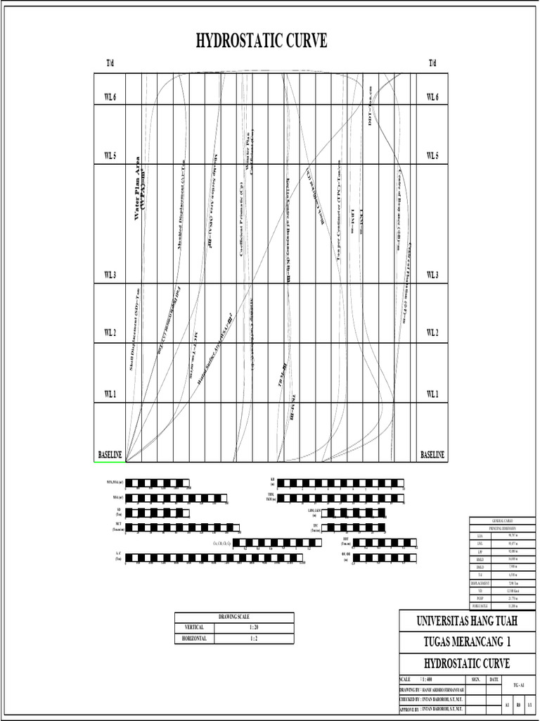 1.3 Hydrostatic Curve Hanif | PDF