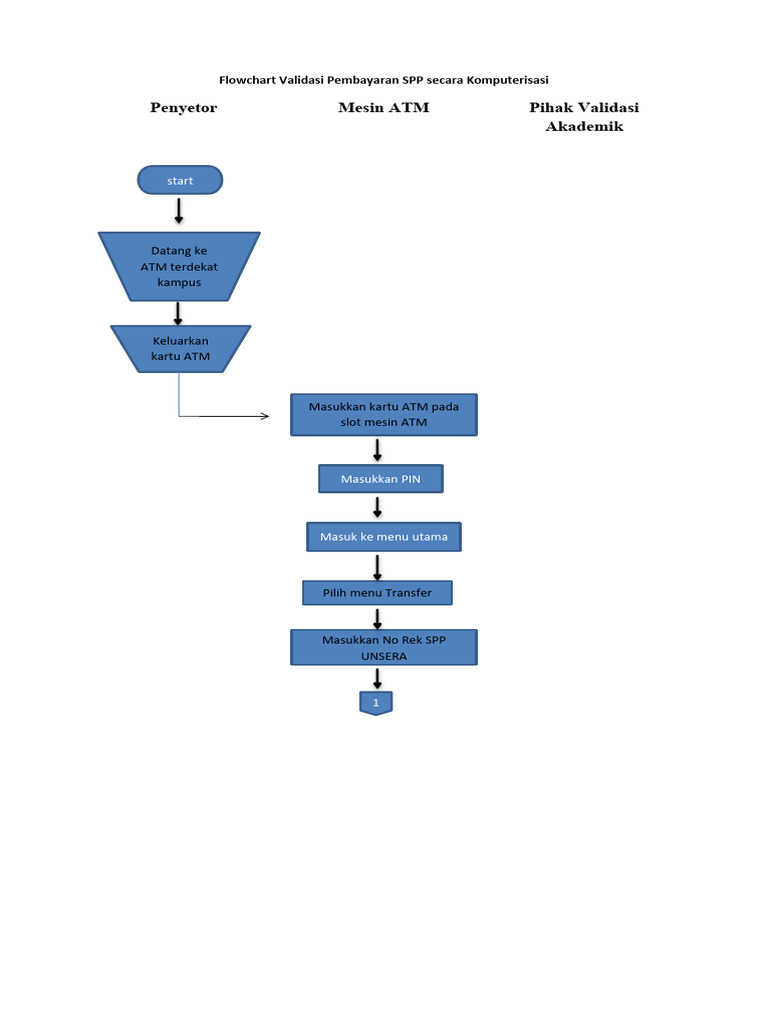 Flowchart Validasi Pembayaran SPP Secara Komputerisasi | PDF
