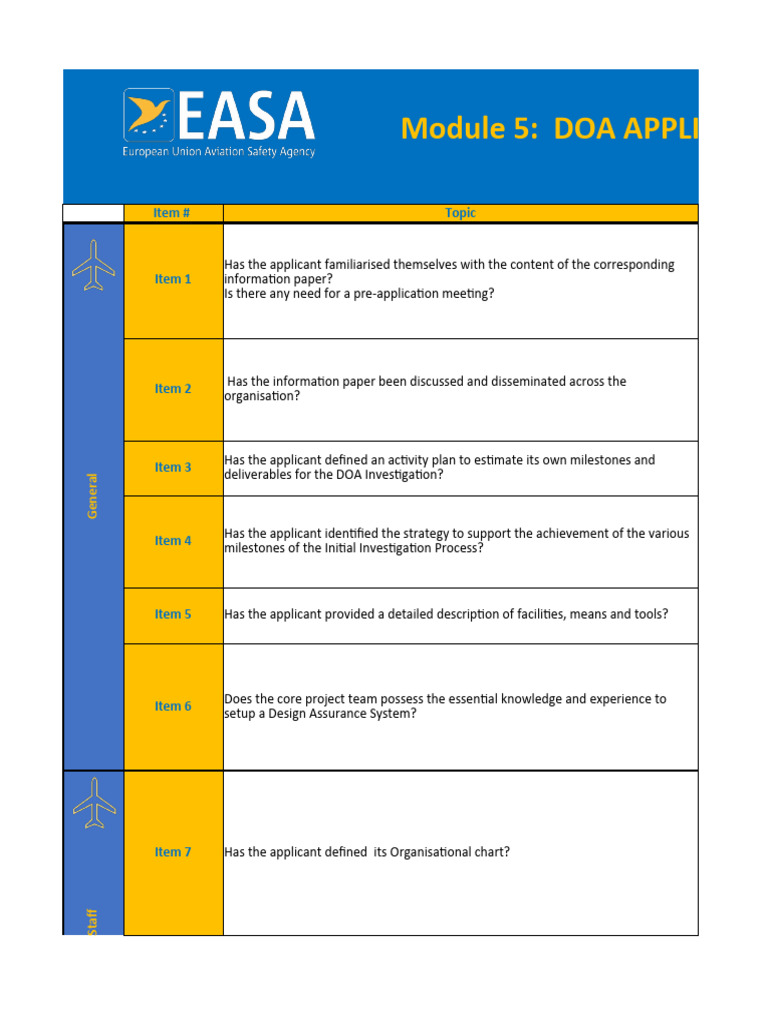 Module 5 DOA APPLICANT READINESS CHECKLIST | PDF | Information | Experience