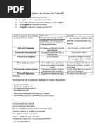 Exercices Valeurs Présent | PDF | Conjugaison | Verbe