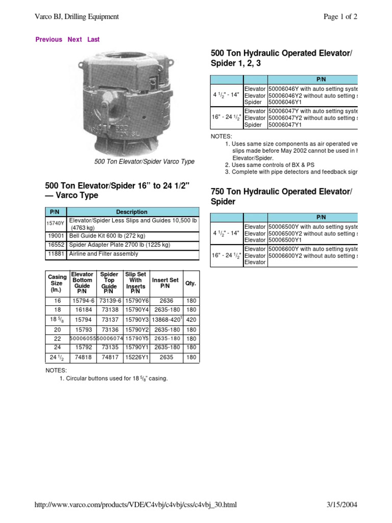 16 Inch Elevators | PDF | Elevator | Equipment
